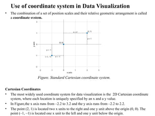 Unit 1- 1.2 & 1.3 Data Visualization and Data Storeytelling (2).pptx