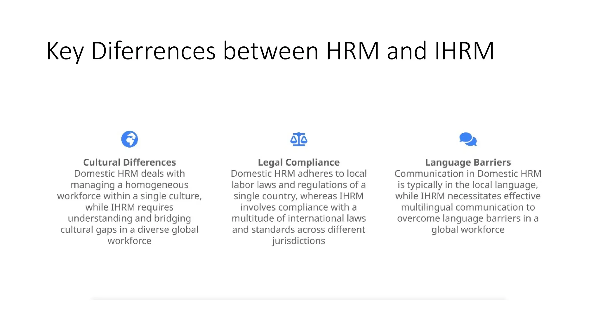 Unit 1-International HRM-Domestic HRM Vs IHRM.pptx