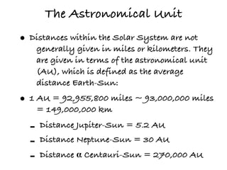 Unit 1 - Our Planetary Neighborhood | ZIP | Space and Astronomy | Science