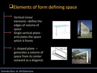 Intersecting Planes Architecture