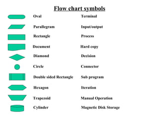 Unit1 C | PPT