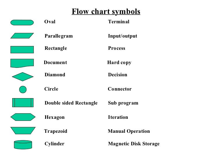 C Language Unit 1