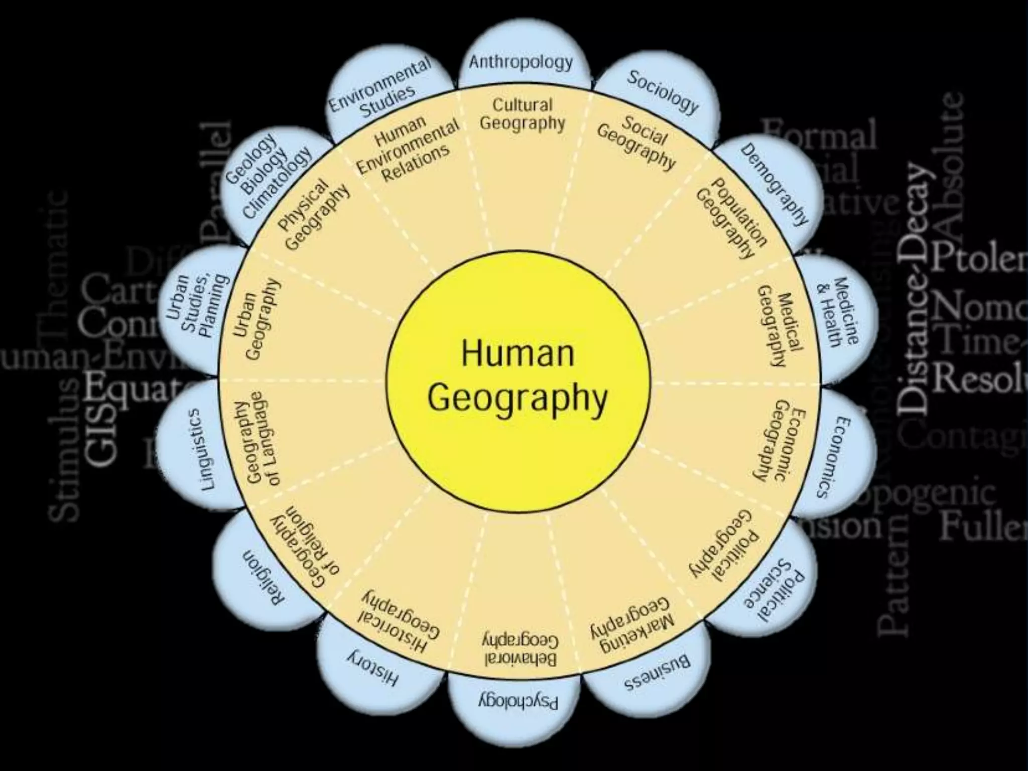 AP Human Geography: Unit 1 - Introduction to Geography | PPTX ...