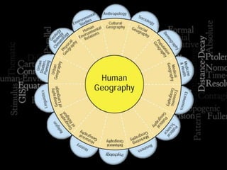 Gravity Model Ap Human Geography