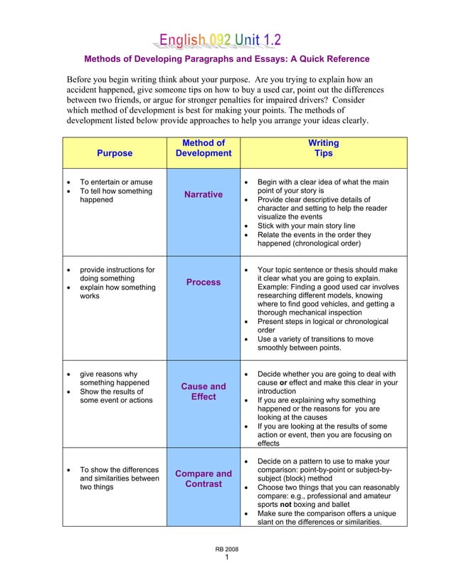 Unit 1.2 methods of development with paragraphs and exercises (1) | PDF ...