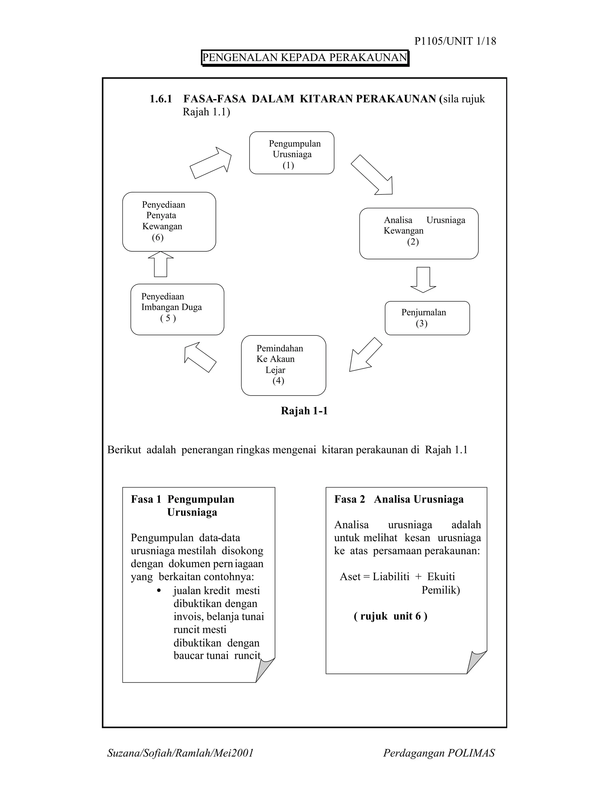 Pengenalan kepada Perakaunan - Unit 1 | PDF