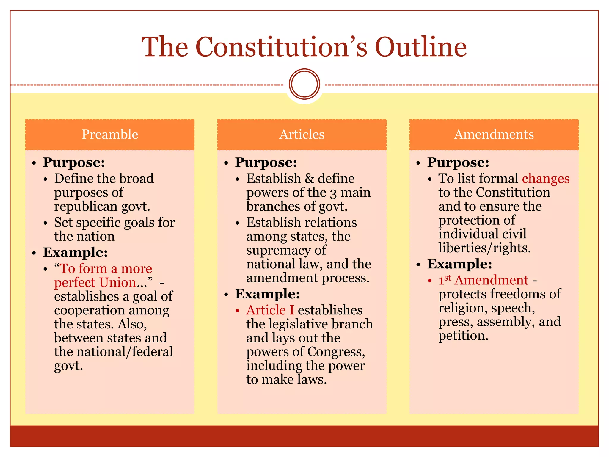Unit 1.3 day 1 constitutional principles | PPTX