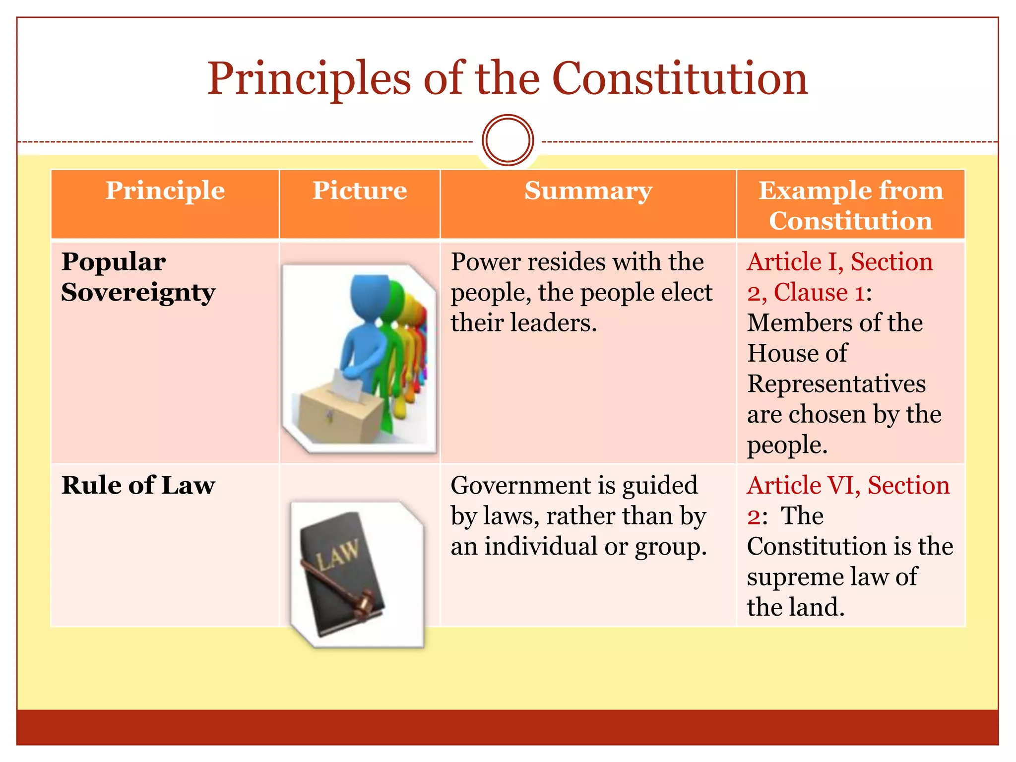 Unit 1.3 day 1 constitutional principles | PPTX