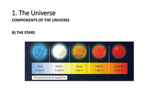Unit 1: The earth in the universe | PPTX