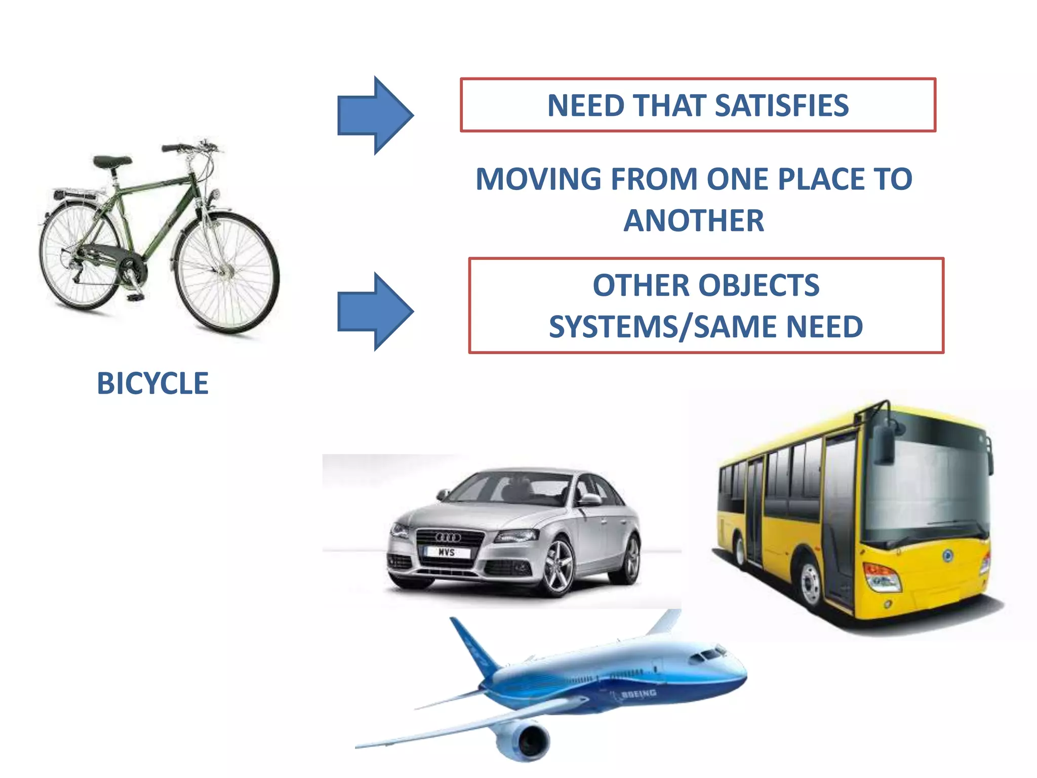 UNIT 1. TECHNOLOGICAL OBJECTS AND SYSTEMS. EXERCISE 3 | PPT