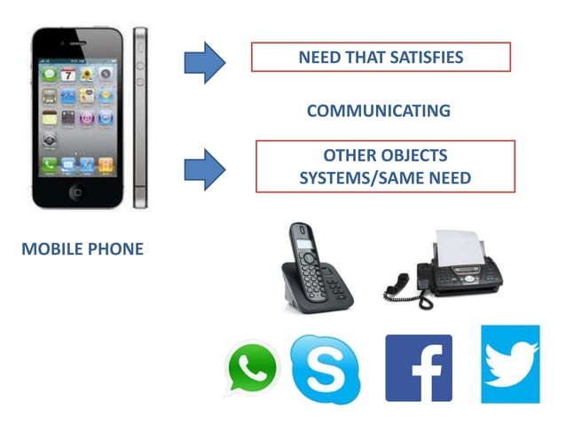 UNIT 1. TECHNOLOGICAL OBJECTS AND SYSTEMS. EXERCISE 3 | PPT