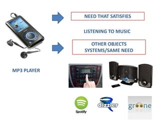 UNIT 1. TECHNOLOGICAL OBJECTS AND SYSTEMS. EXERCISE 3 | PPTX