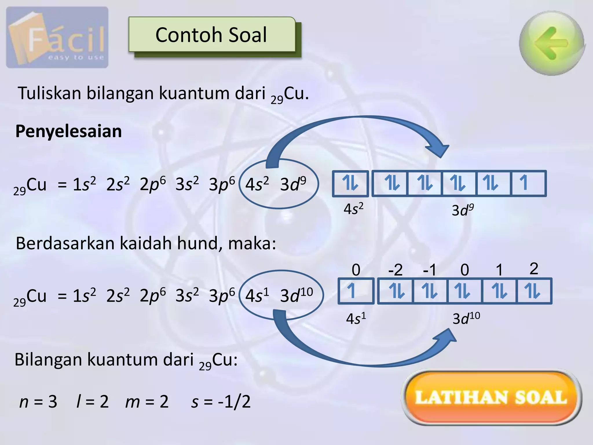 KIMIA KONFIGURASI ELEKTRON DAN SEMACAMNYA | PPTX