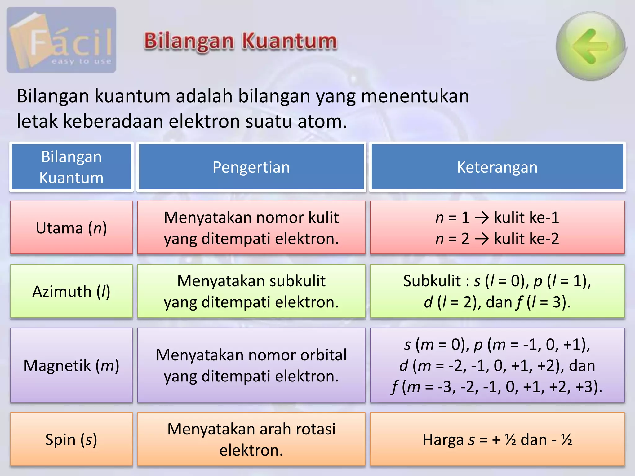 KIMIA KONFIGURASI ELEKTRON DAN SEMACAMNYA | PPTX
