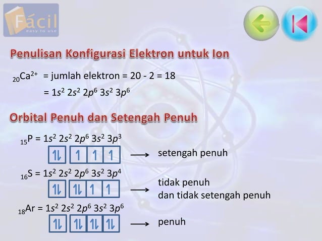 KIMIA KONFIGURASI ELEKTRON DAN SEMACAMNYA | PPT