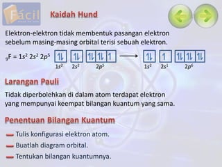 KIMIA KONFIGURASI ELEKTRON DAN SEMACAMNYA | PPTX
