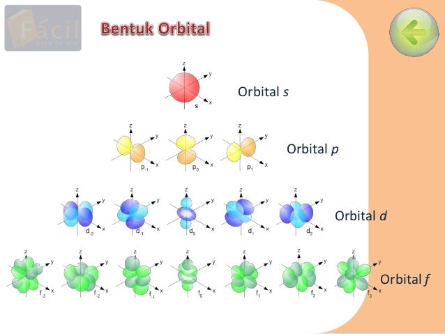 KIMIA KONFIGURASI ELEKTRON DAN SEMACAMNYA