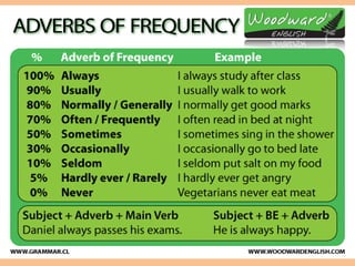 Starter Unit and Unit 1 - Interface 4 (Macmillan) - 4th ESO A | PPTX