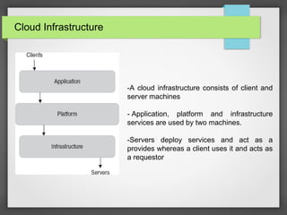 Unit 1.3 types of cloud | PDF
