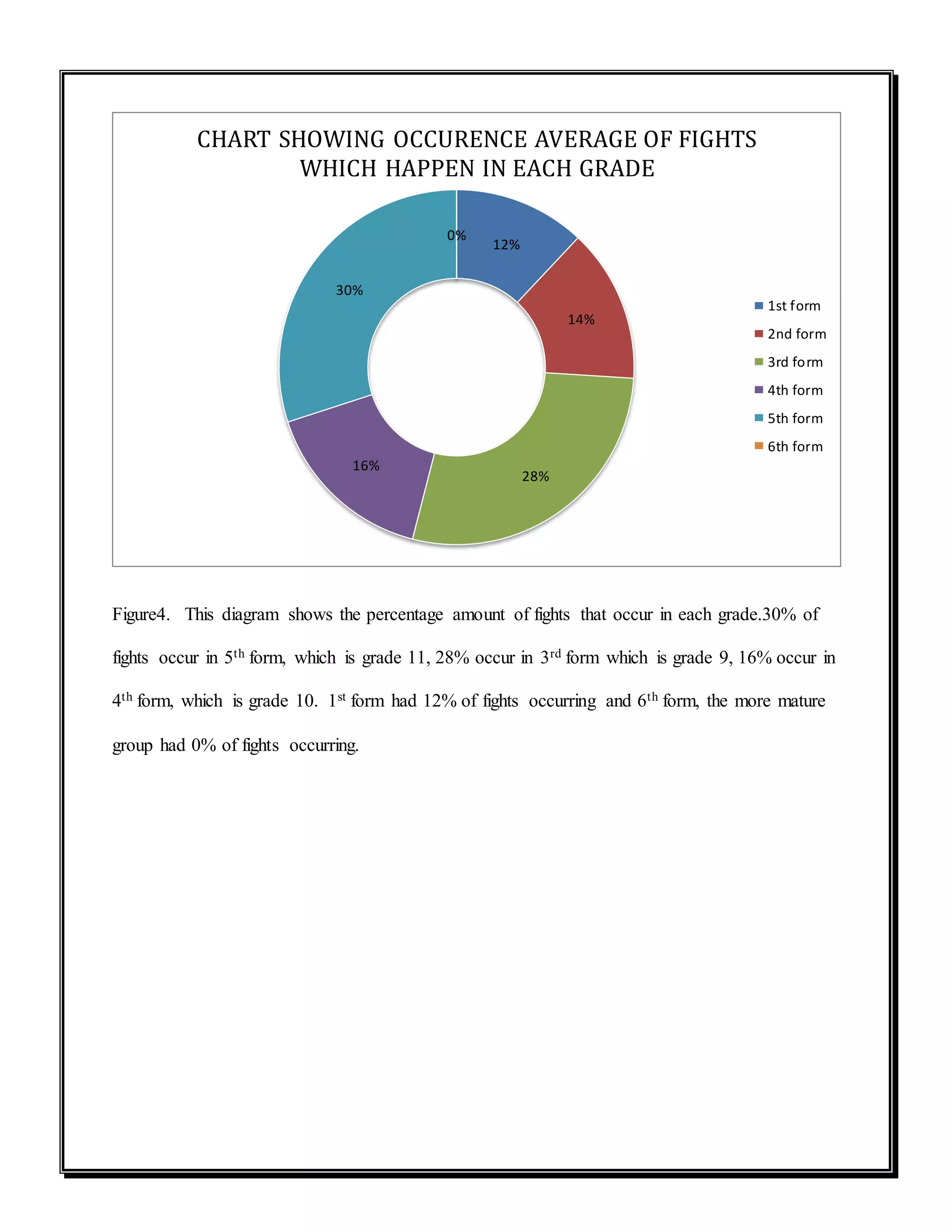 CAPE Information Technology Unit 1 - Sample SBA | DOCX