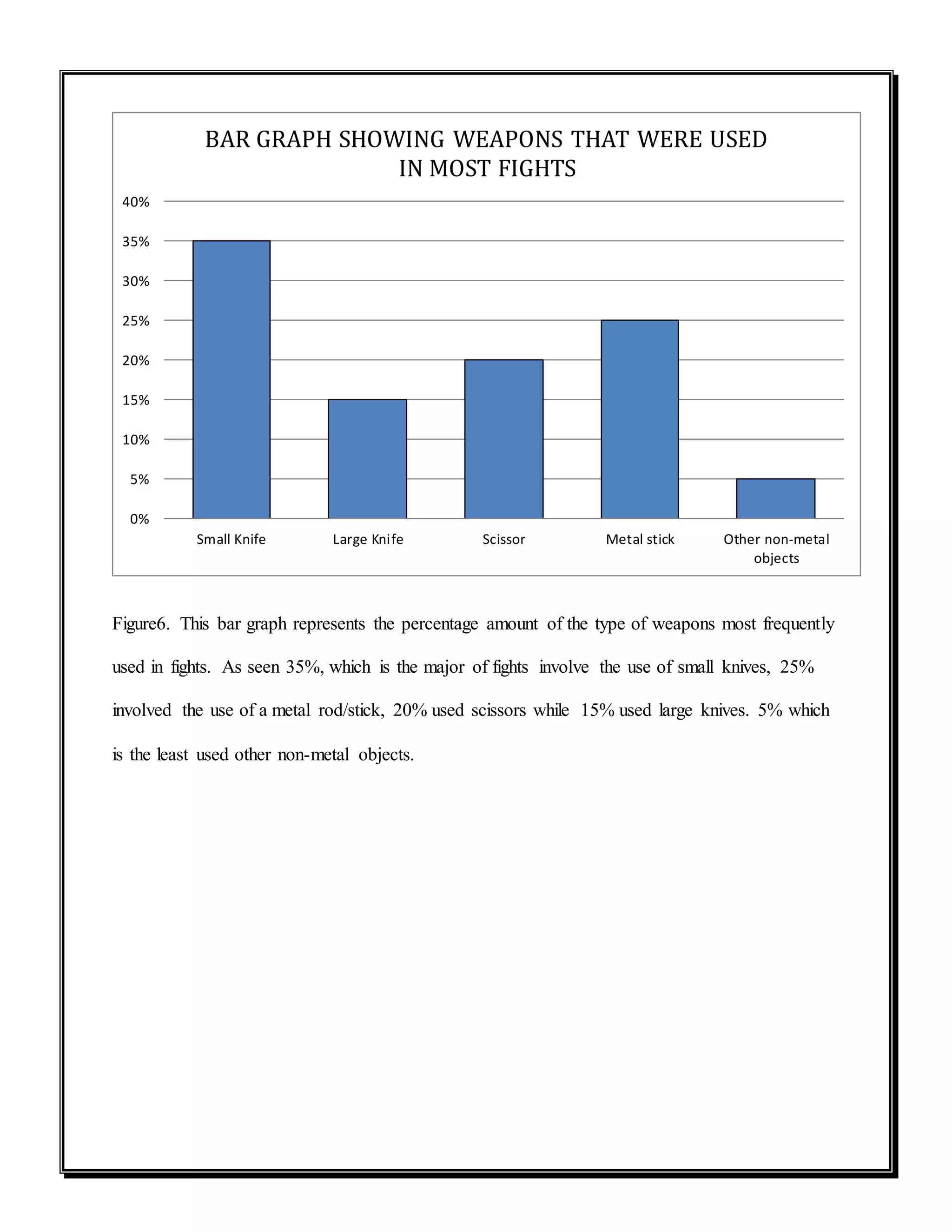 CAPE Information Technology Unit 1 - Sample SBA | DOCX