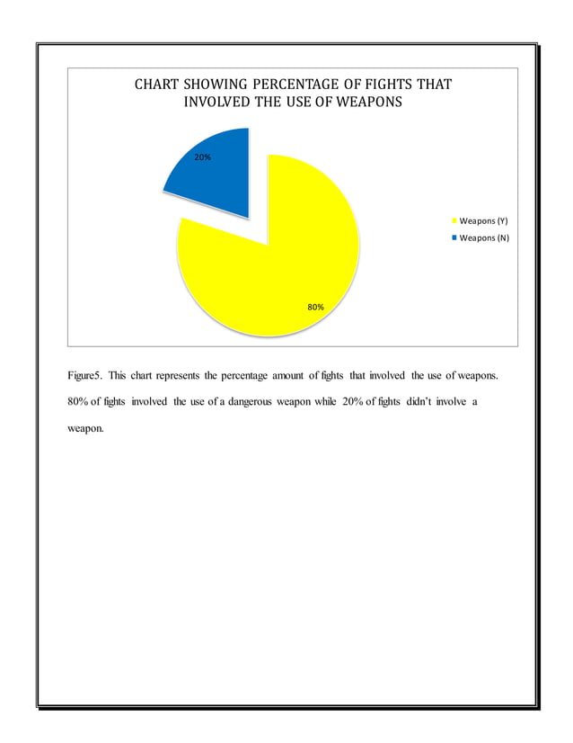 CAPE Information Technology Unit 1 - Sample SBA | DOCX | Crime ...