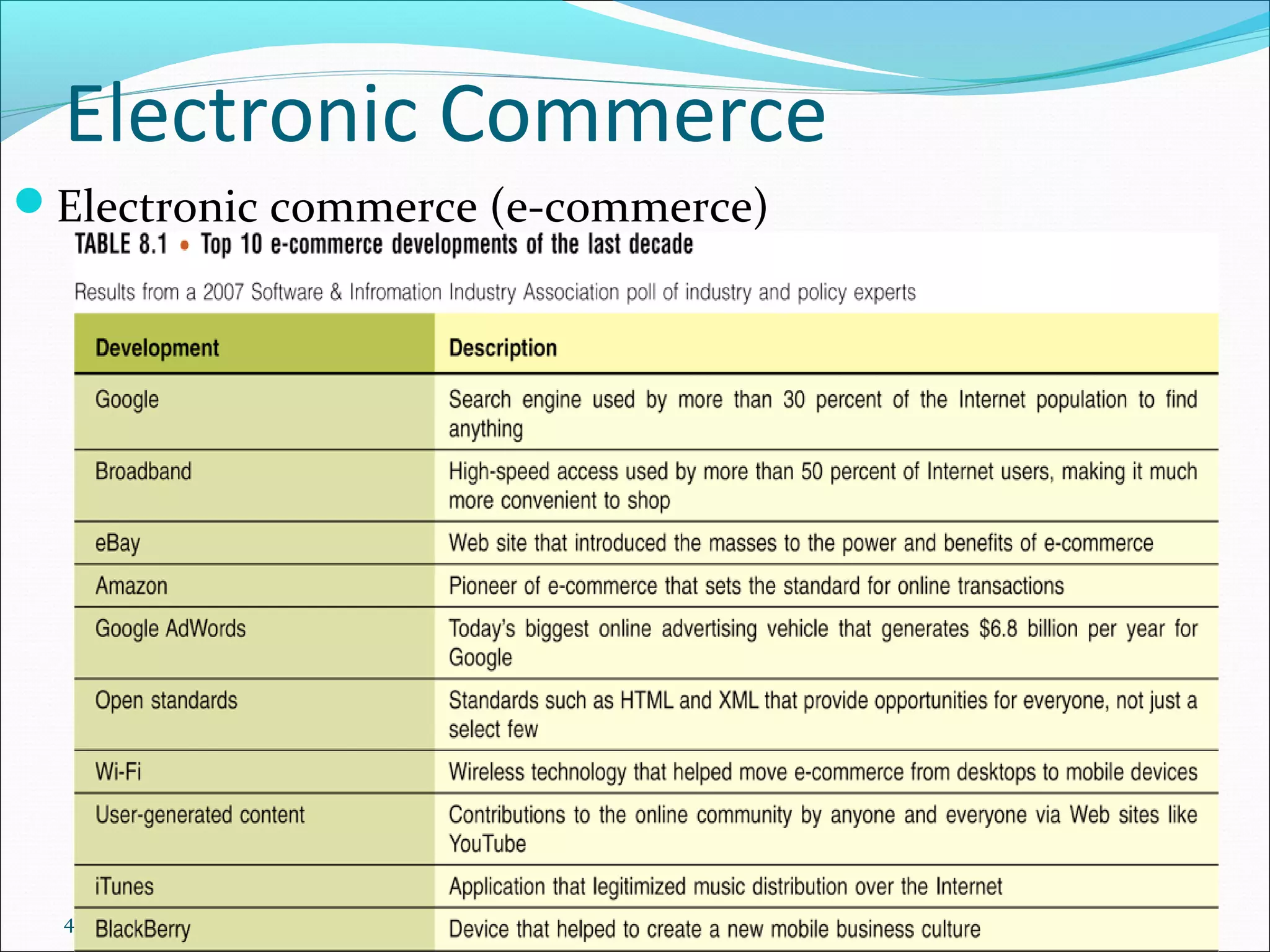 e-commerce | PPT