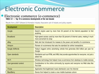 e-commerce | PPT
