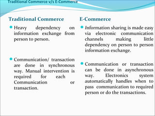e-commerce | PPT