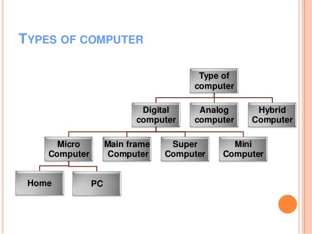 Computer Fundamental