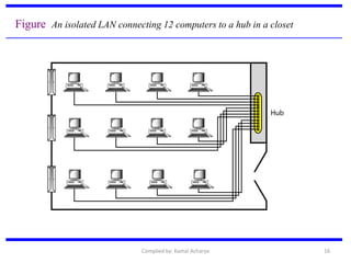 Introduction to Data Communication | PDF