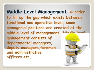 INTRO TO FUNDAMENTALS OF MANAGEMENT | PPTX