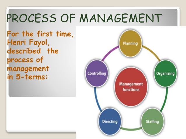 INTRO TO FUNDAMENTALS OF MANAGEMENT