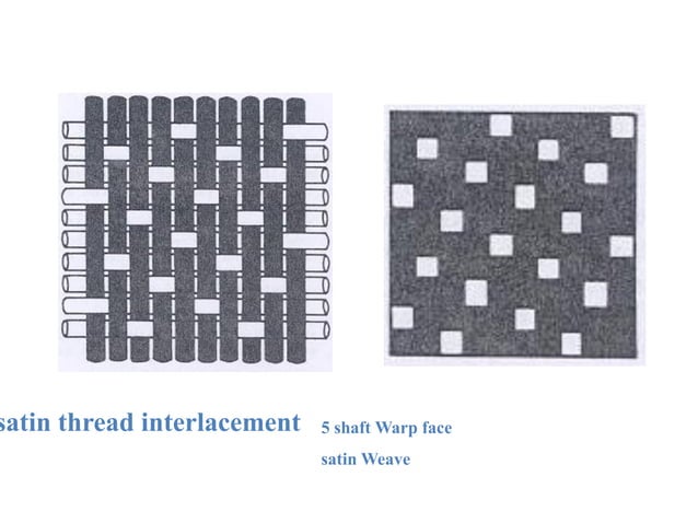 FABRIC STRUCTURE | PDF