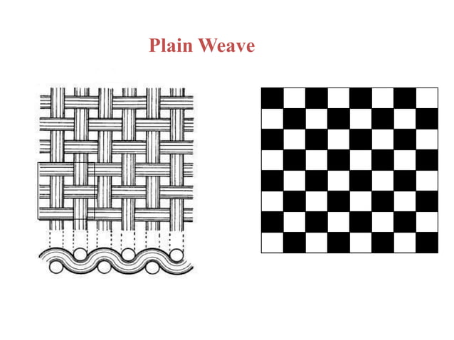 FABRIC STRUCTURE | PDF