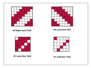 Warp And Weft Diagram