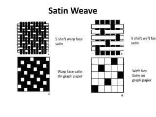 Warp And Weft Diagram