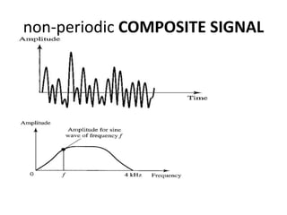 Data Communication Unit 1 | PPTX | Computer Networking | Computing