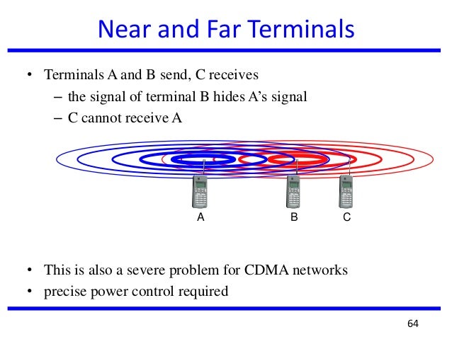 IT6601 MOBILE COMPUTING