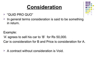 The Indian contract Act | PPT