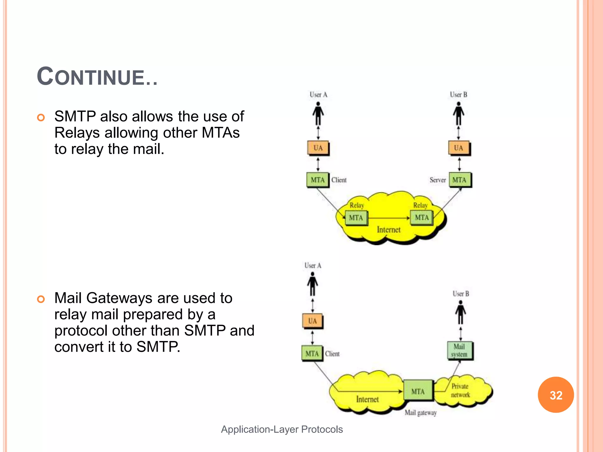 Application Layer | PPTX