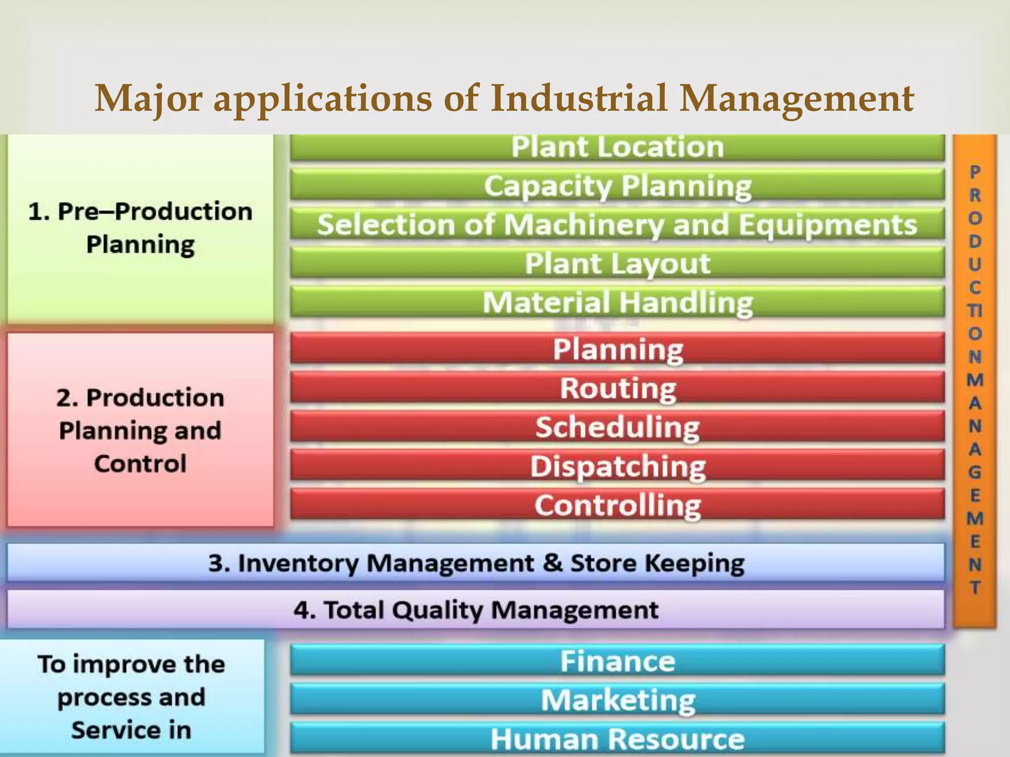 Industrial management | PPTX
