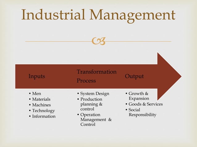 Industrial management | PPTX