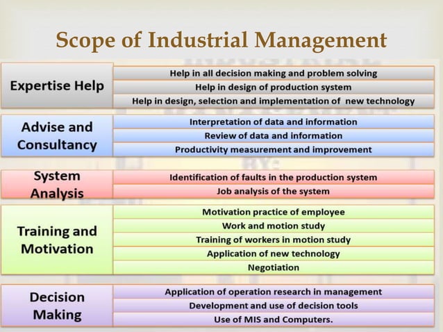 Industrial management | PPTX