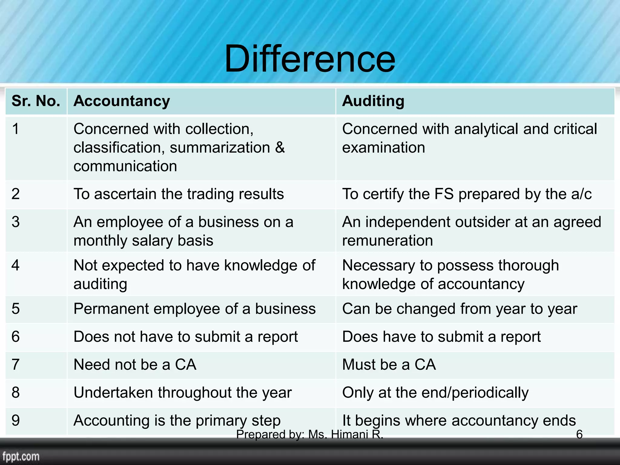 Principles & practices of auditing | PPTX