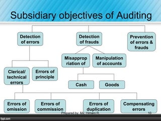 Principles & practices of auditing | PPTX