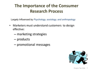 Consumer Research Process