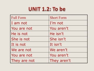 Unit1Business-English | PPT