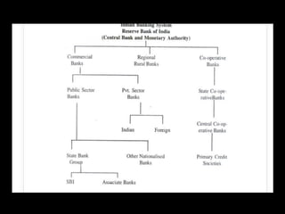 Unit 1 of Management of financial service | PDF