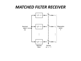 Digital Communication Unit 1 | PPT